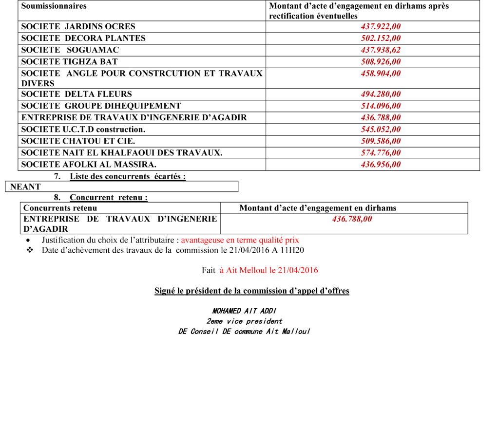 EXTRAITS PROCES-VERBAL D’OUVERTURE DES PLIS APPEL D’OFFRES OUVERT SUR OFFRES DE PRIX N°05/2016 ...